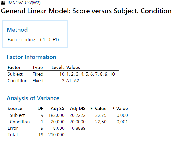 Chapter 4 ANOVA | JASP Verificiation Project